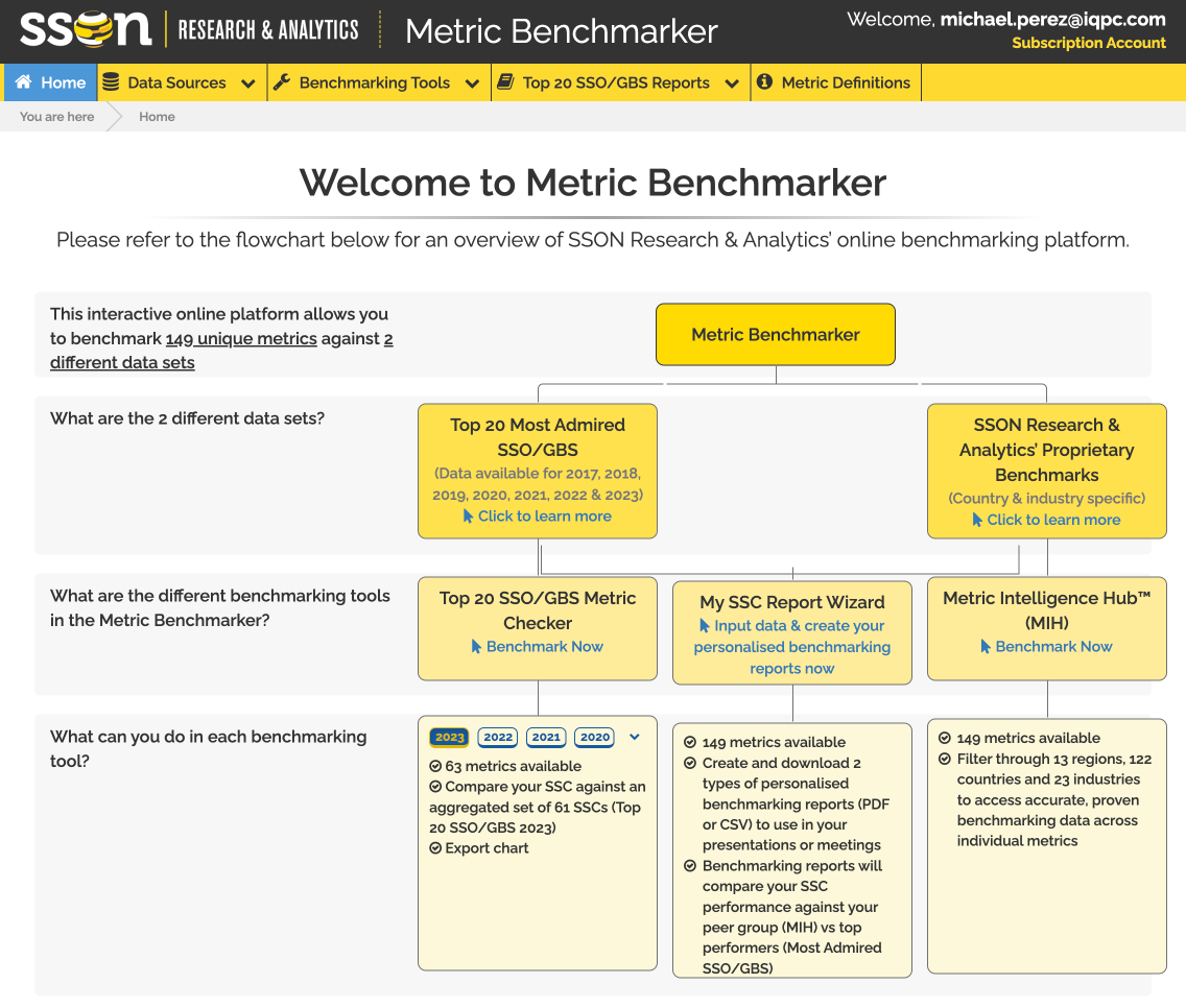 Metric Benchmarker