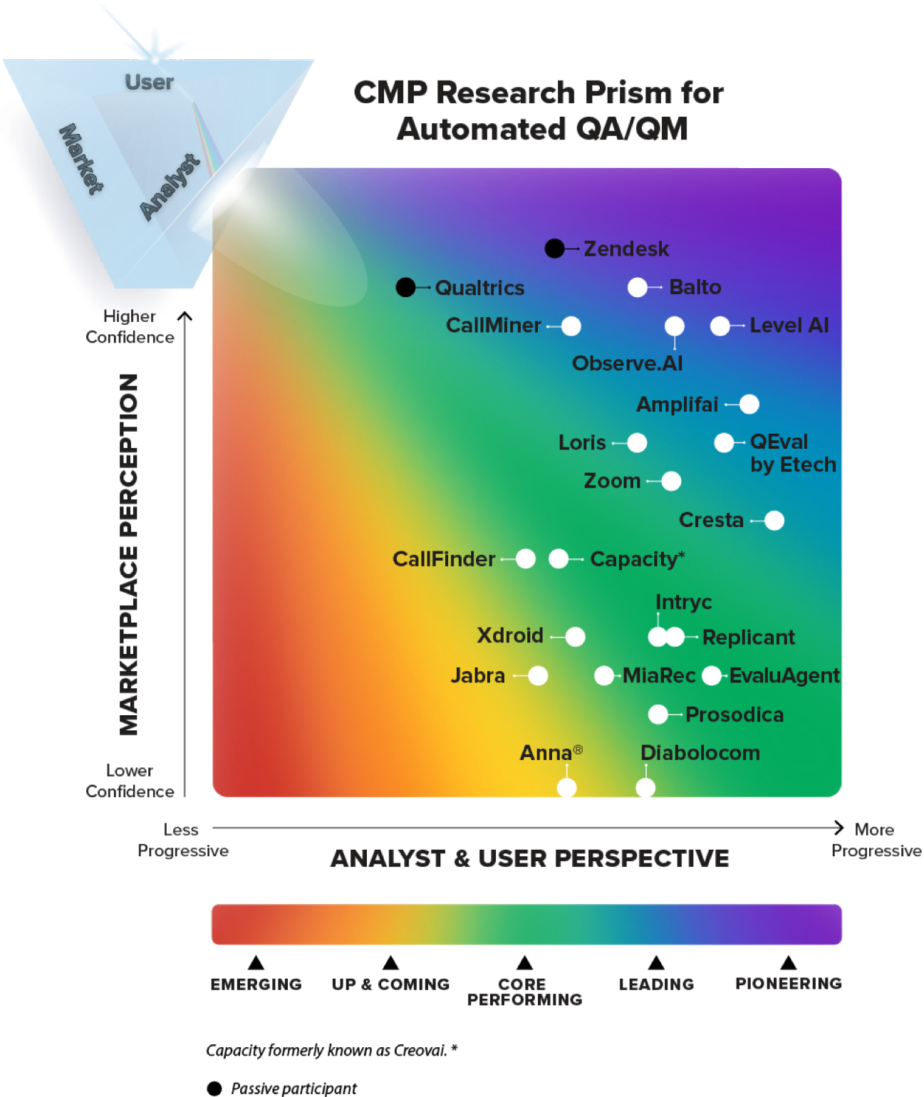 CMP Research Prism