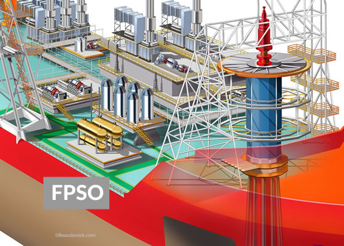10 reasons why FPSOs are the future of oil and gas