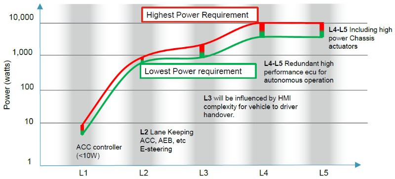 Are 48V electrical systems the gateway to the vehicles of the future?