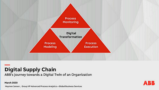 How ABB deployed a digital twin to boost operation excellence in the ...