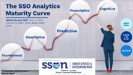 The 5 Stages of Analytics Maturity: Are You Where You Should Be?