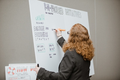 How McKinsey Confirmed the Strong Correlation Between Business Value ...