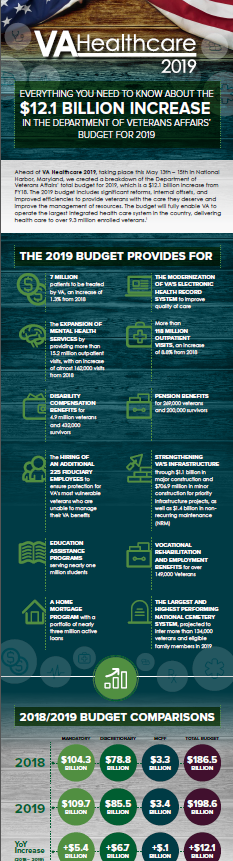 Everything You Need to Know About the $12.1 Billion Increase in the ...