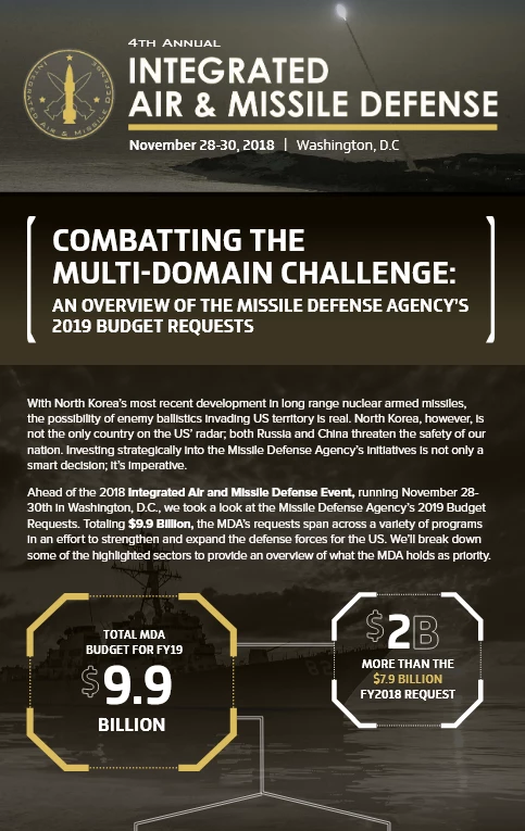 Integrated Air & Missile Defense: Combating the Multi-Domain Challenge