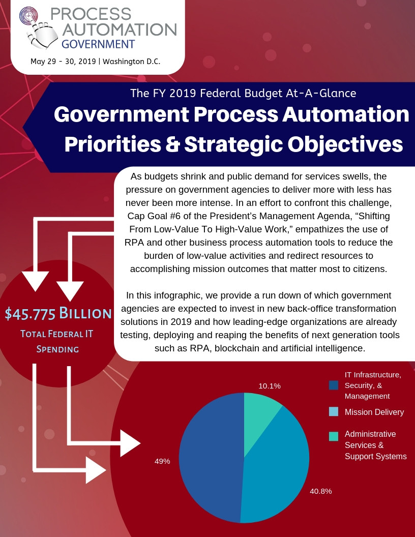 The FY 2019 Federal Process Automation Budget At-A-Glance