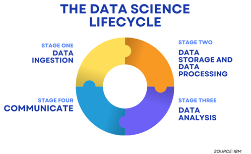 data analysis for science
