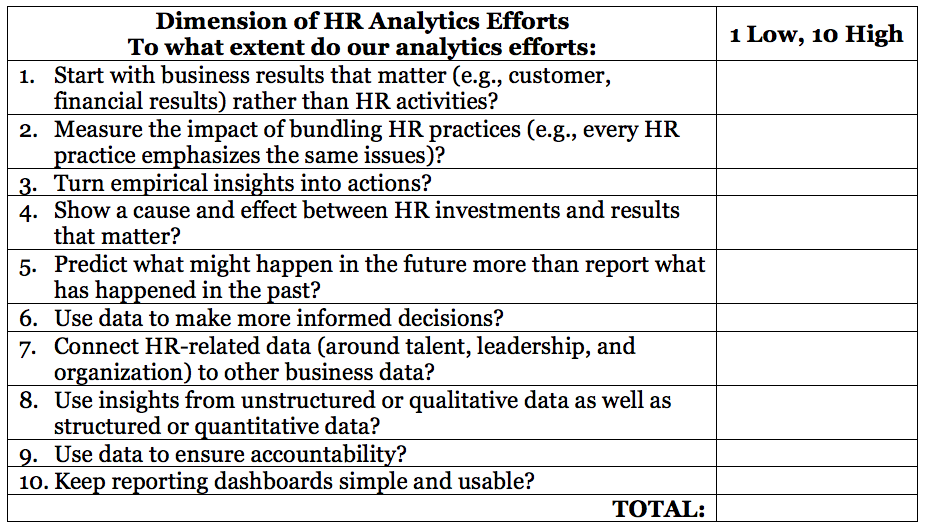 Assessing Your HR Analytics Capability