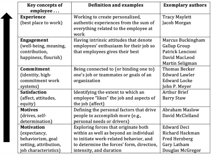 The Most Important Contribution that HR Delivers to Employees