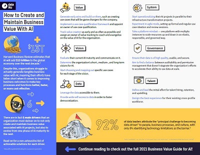 How to Grow AI Maturity: Infographic + Guidebook