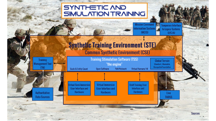 Interactive Report: The Synthetic Training Environment (STE)