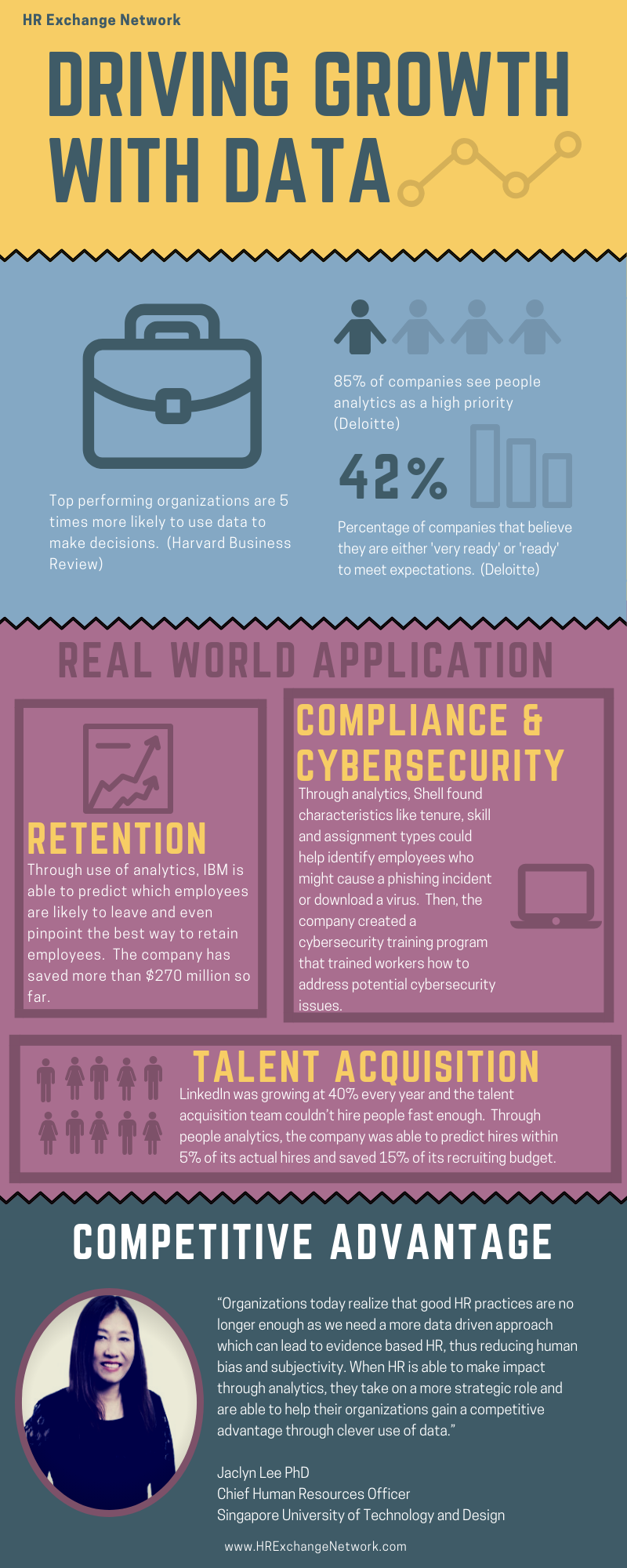 Driving Growth with Data