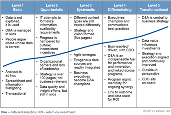 Digital Transformation: How to achieve cultural change