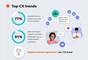 Infographic: The Global State of Customer Experience in 2021