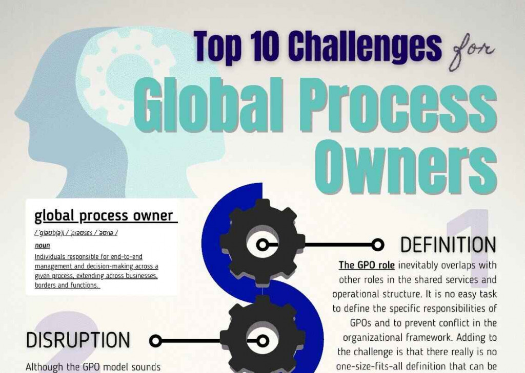 INFOGRAPHIC: Top 10 Challenges for Global Process Owners (GPOs)