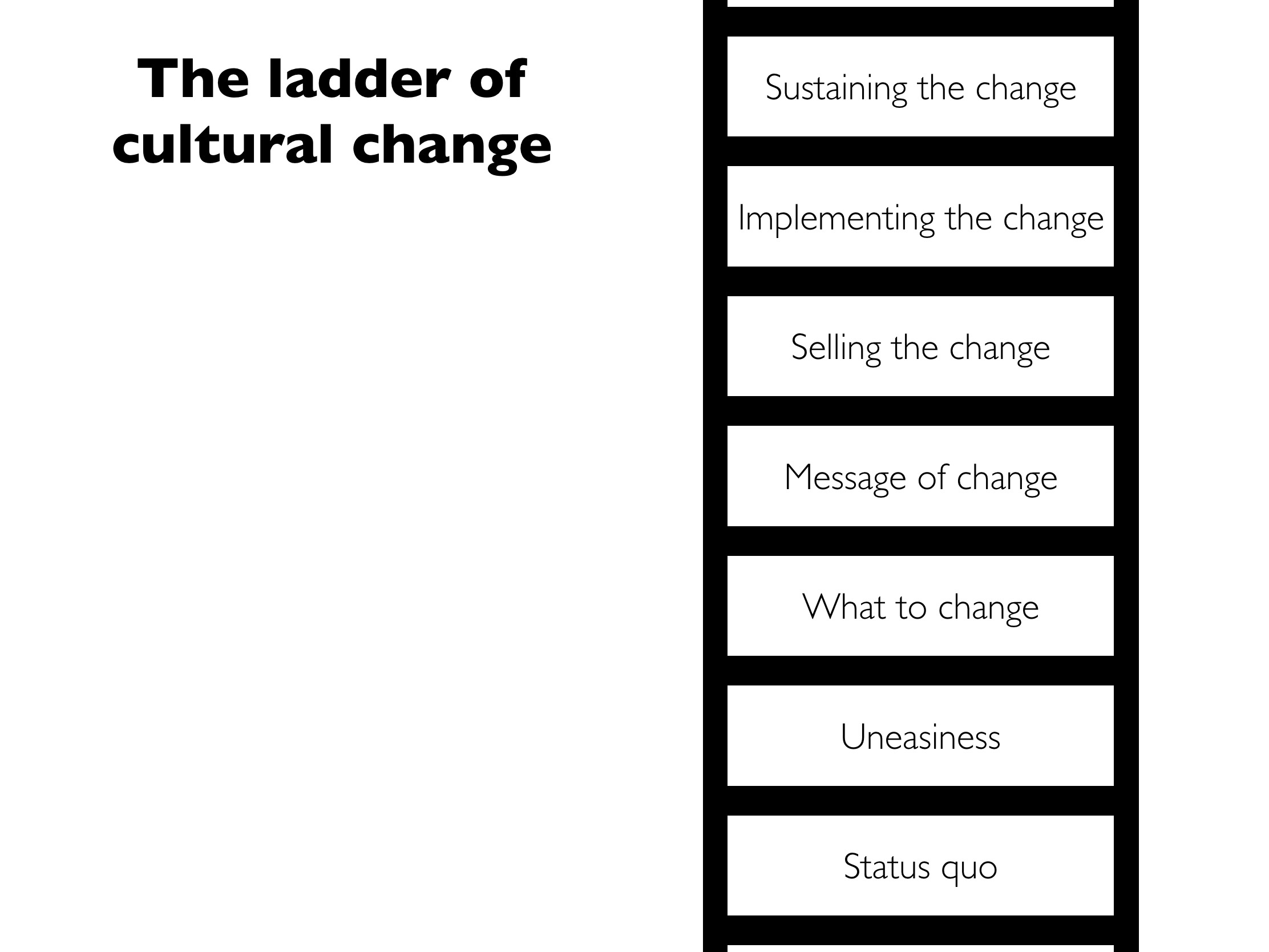 The cultural change ladder
