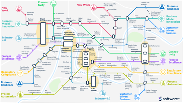 Chart your path to operational excellence success in 2023