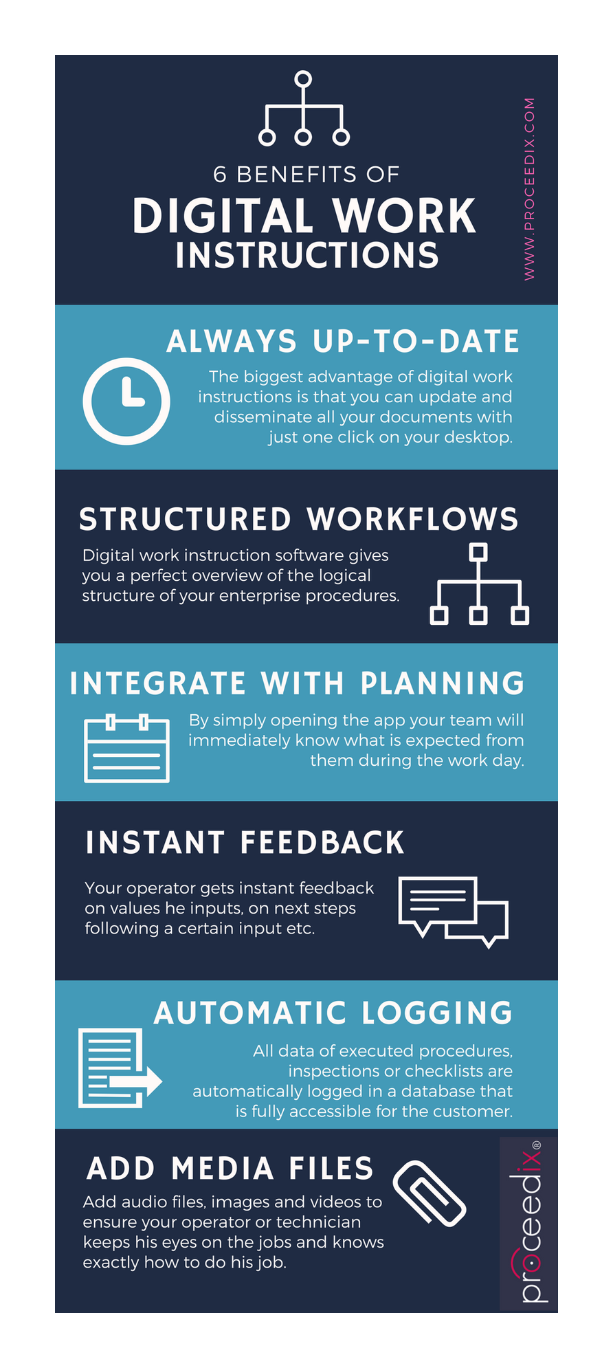 AR in oil and gas: digital work instruction