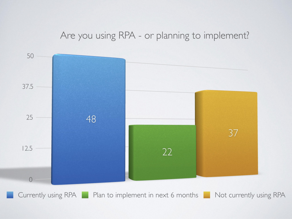 Event report: Process Mining vs Process Modeling 2019