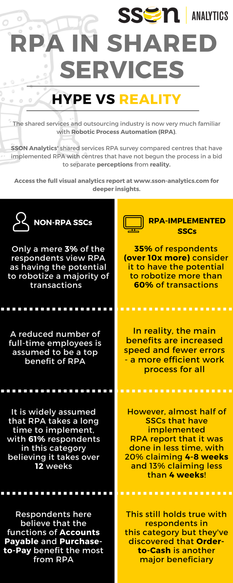 Infographic - Robotic Process Automation in Shared Services