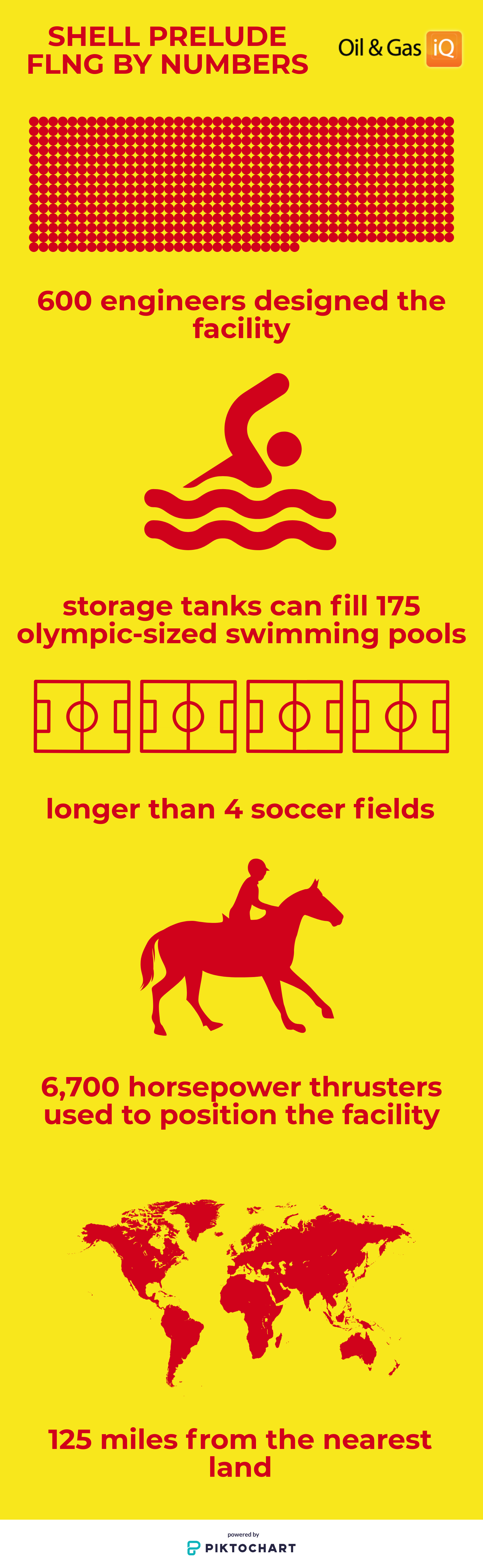 Prelude Flng Comparison