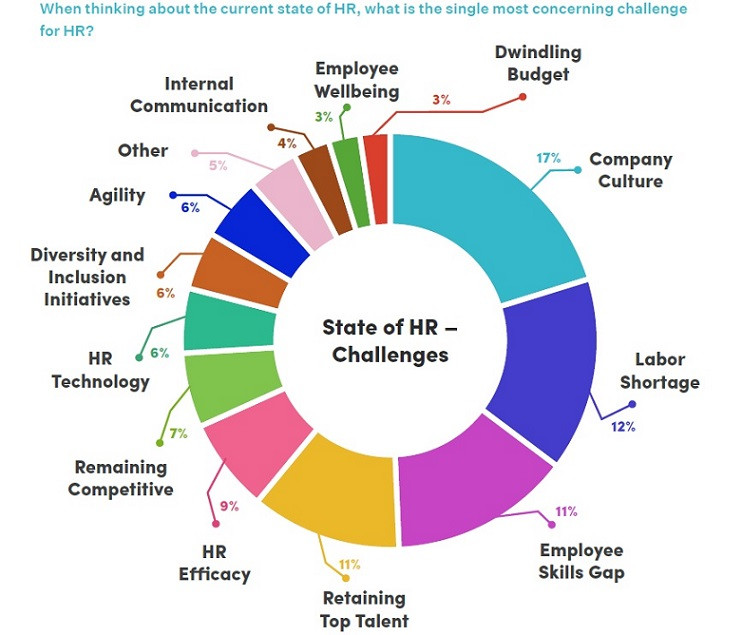 State of HR – By the Numbers