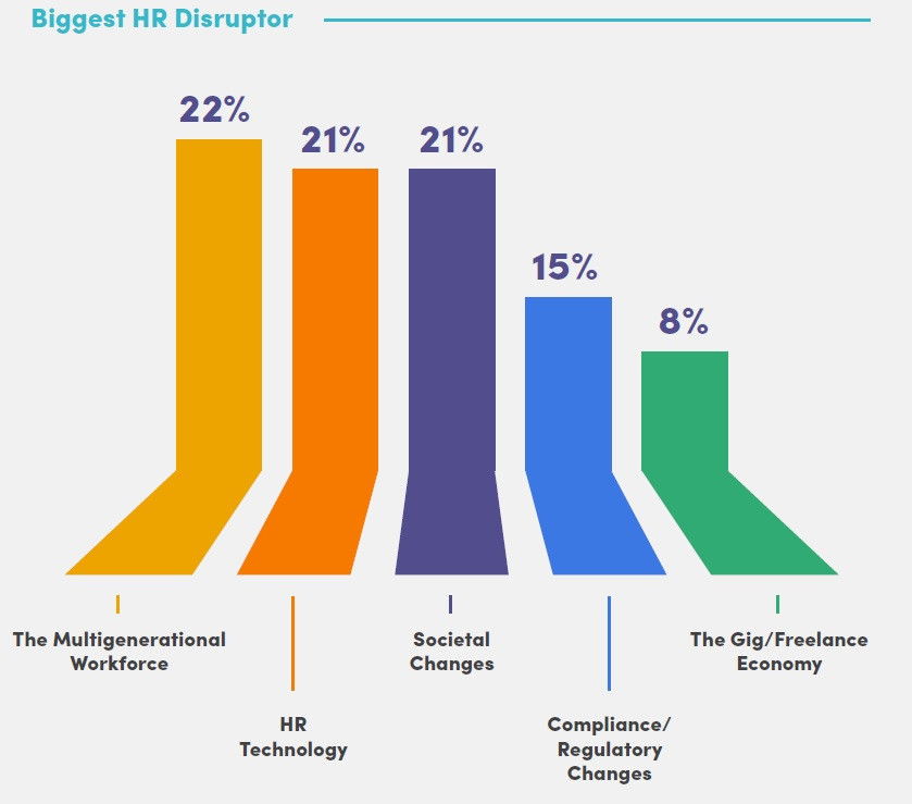 State of HR – By the Numbers