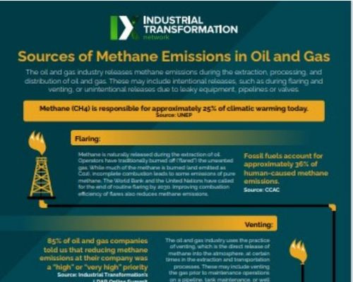INFOGRAPHIC: Sources of Methane Emissions in Oil and Gas