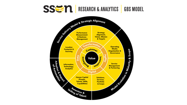 Why today's GBS Model is Centered on Value