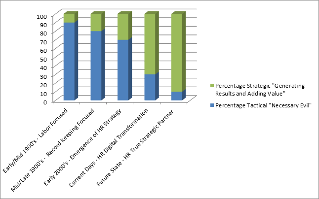 People Analytics and Driving Growth: Part III