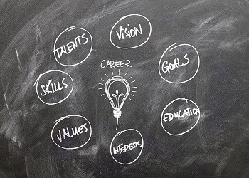 Talent on Demand: Supply Chain Management Principles Are The Future of ...