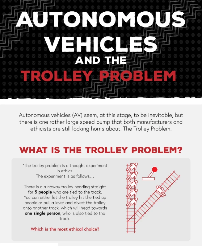 Autonomous vehicles & the trolley problem