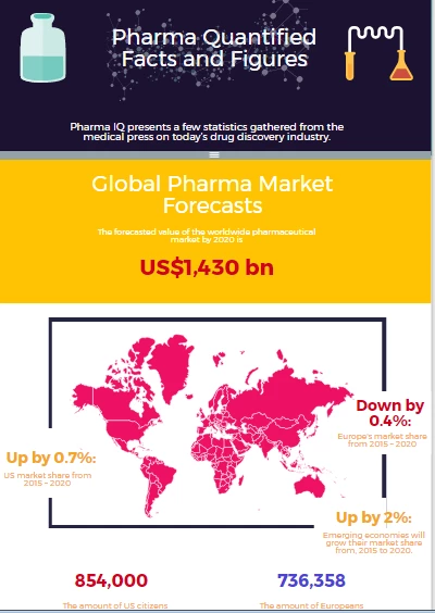 Pharma quantified: Industry facts and figures