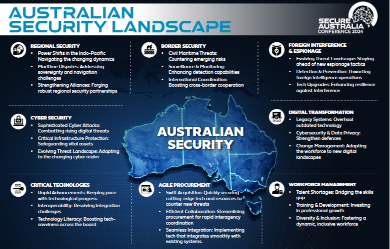 Safeguarding Australia Download The Australian Security