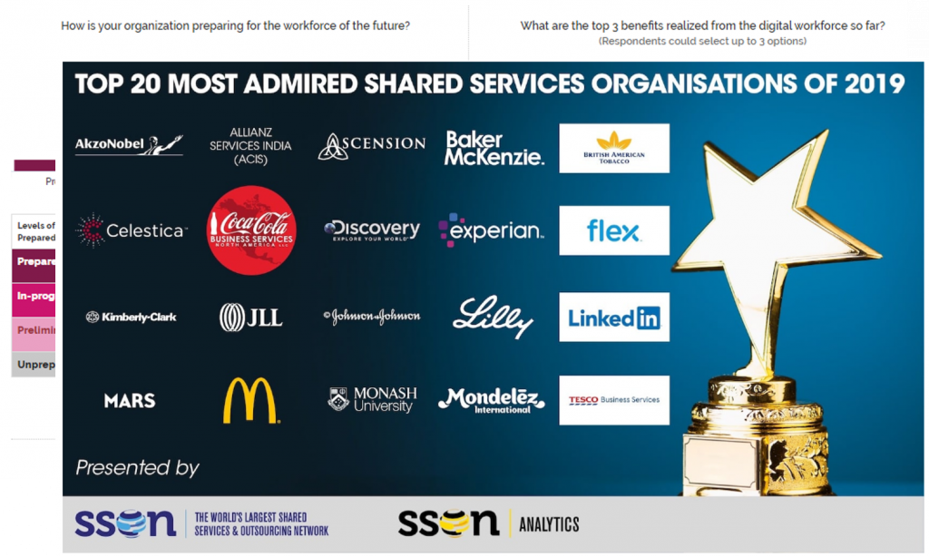 SSOW Philippines Knowledge Centre | Shared Services and