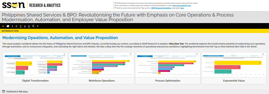 SSOW Philippines Knowledge Center