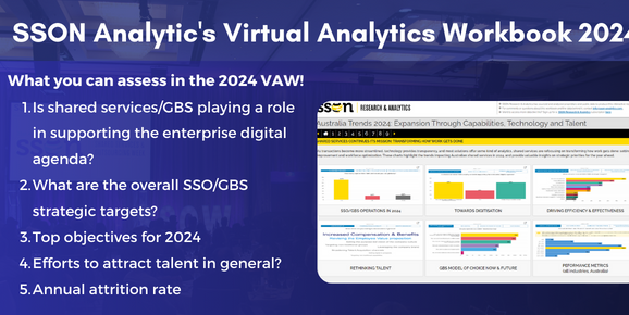 2024 SSON Analytics Report - Australian Trends: Expansion
