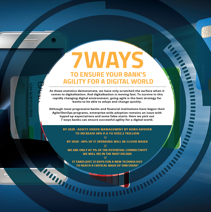 7 Ways To Ensure Your Bank’s Agility For A Digital World