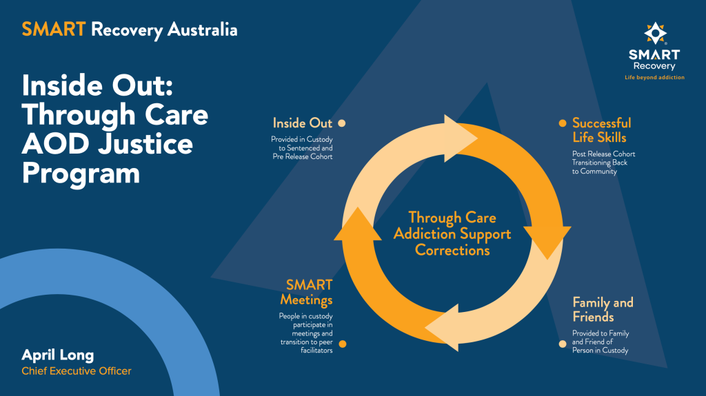 Inside Out: Through Care AOD Justice Program | Future