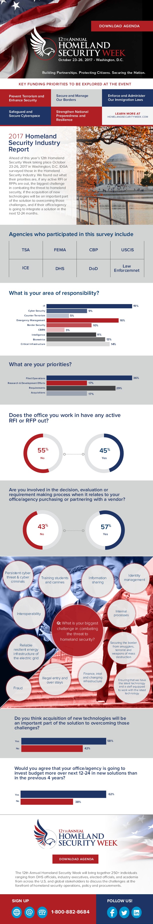 2017 Homeland Security Industry Report