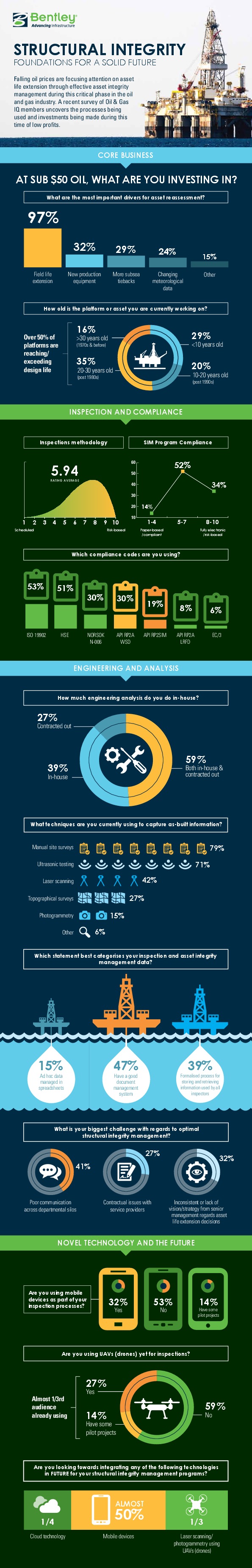 [INFOGRAPHIC] Structural Integrity: Foundations For A Solid Future