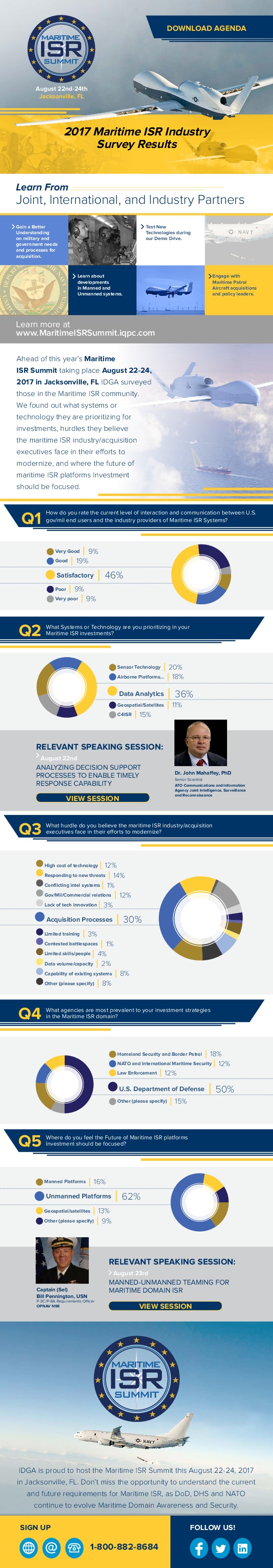 2017 Maritime ISR Industry Survey Results