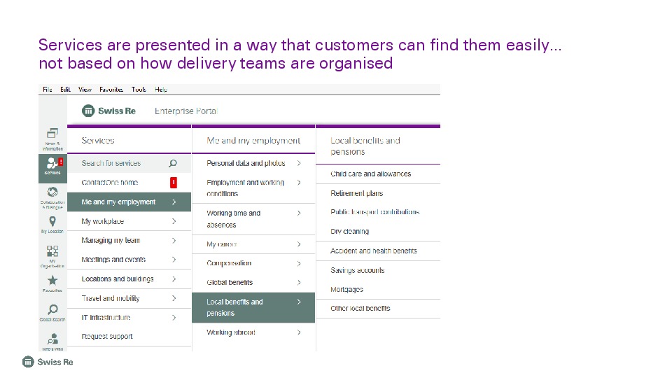 ContactOne Service Navigation