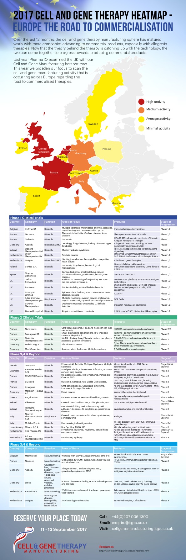 Printable Cell and Gene Therapy Manufacturing Heatmap - Europe