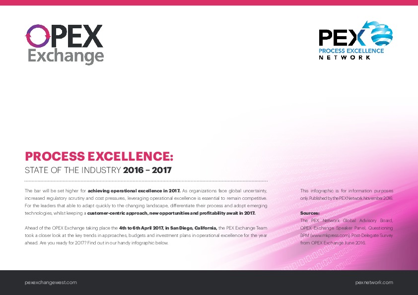 Process Excellence: State of the Industry 2017 Infographic