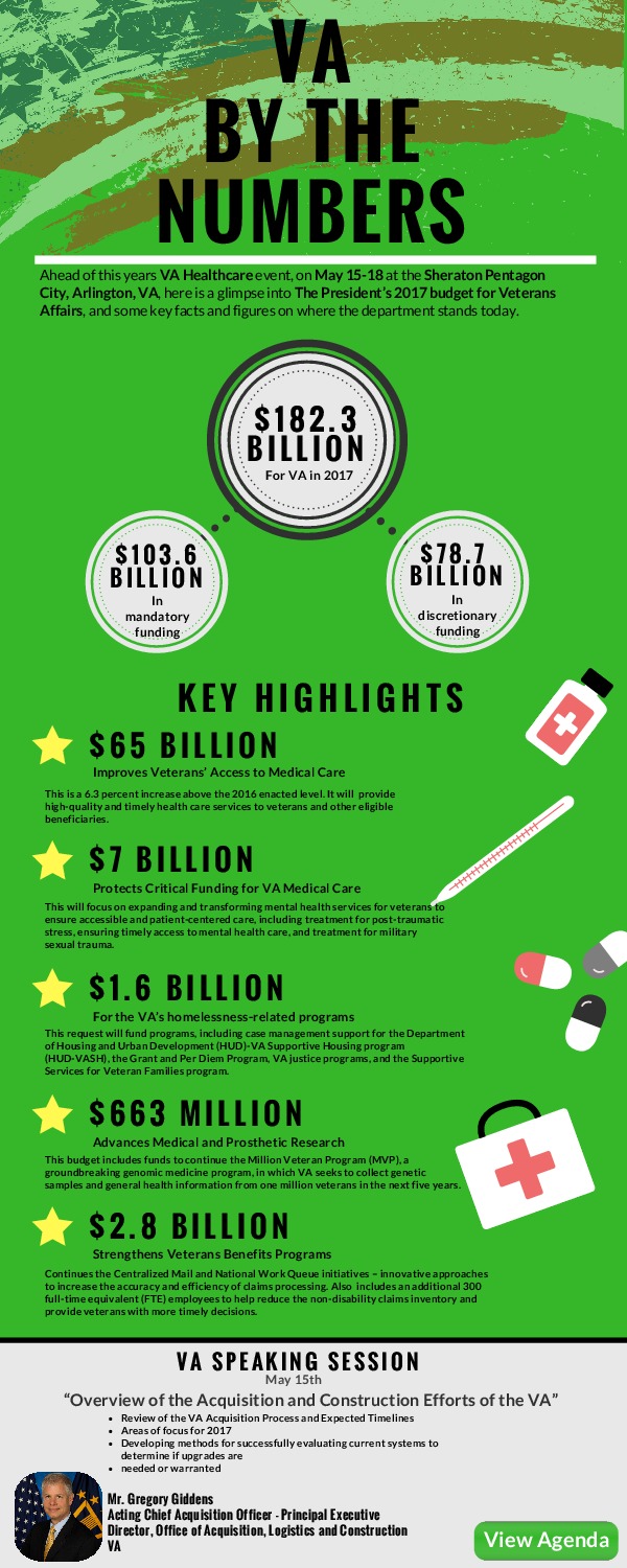 A Review: US FY 2017 Budget Breakdown for Veterans Affairs
