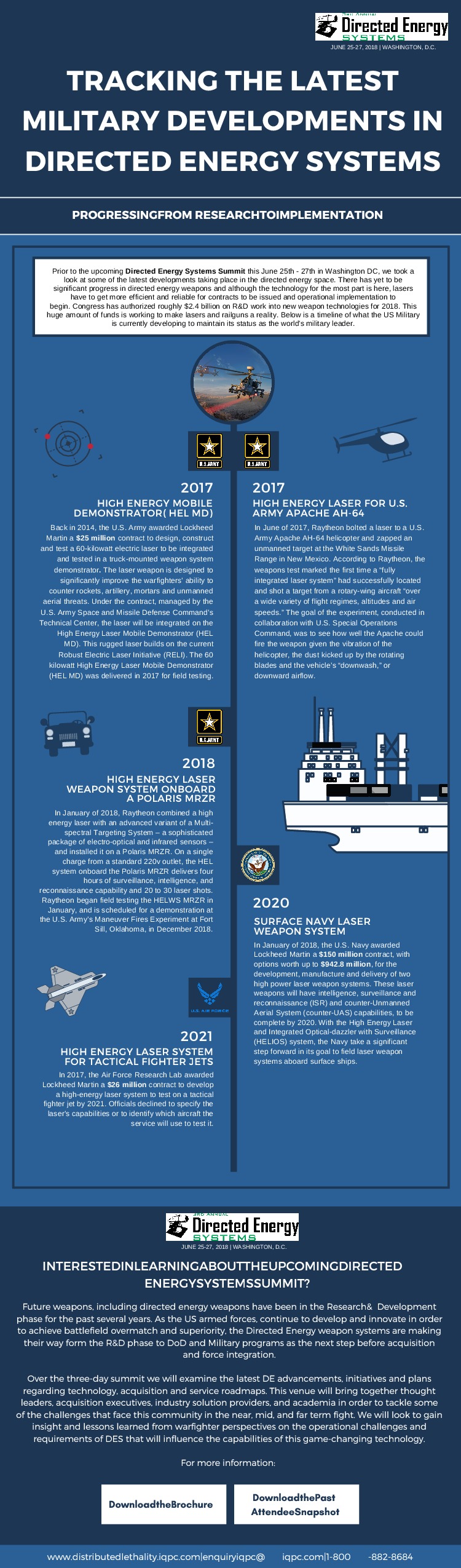 Tracking the Latest Military Developments in Directed Energy Systems