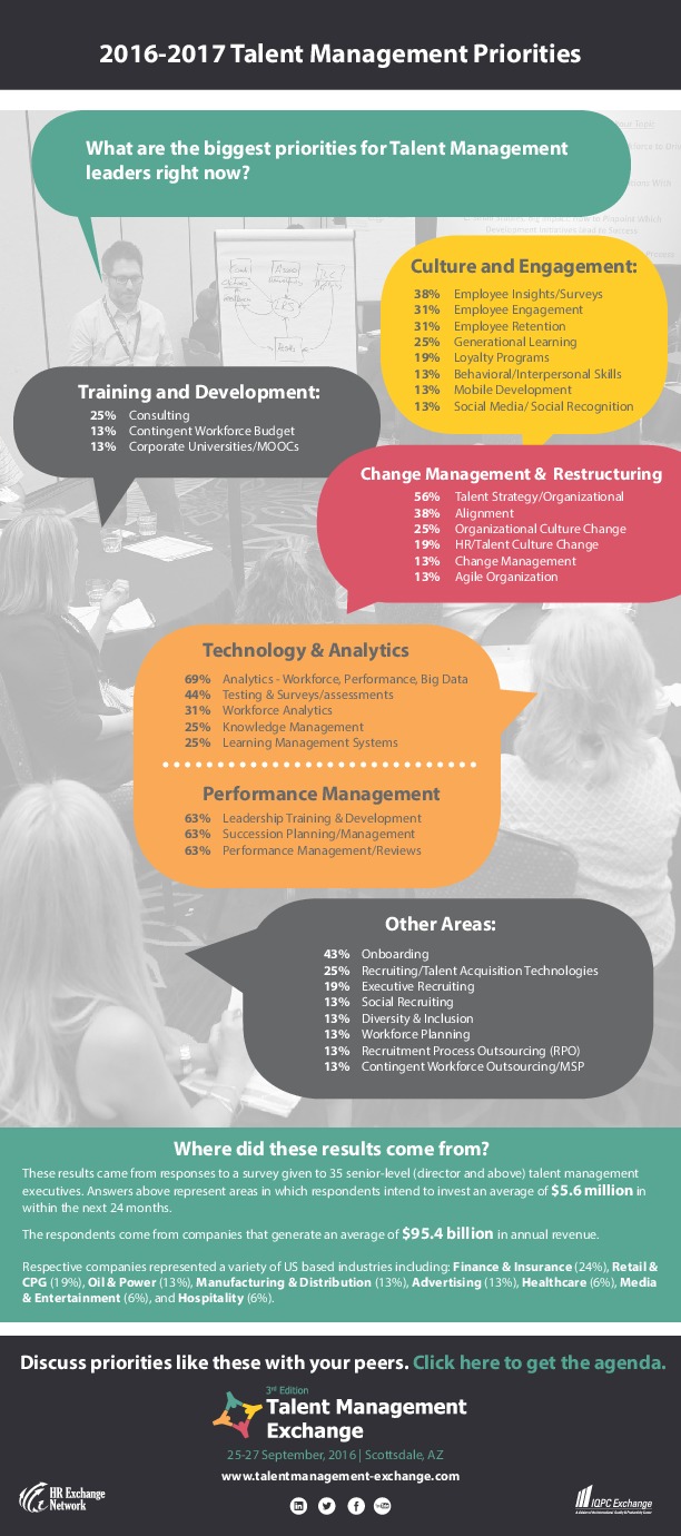 2016-2017 Talent Management Priorities