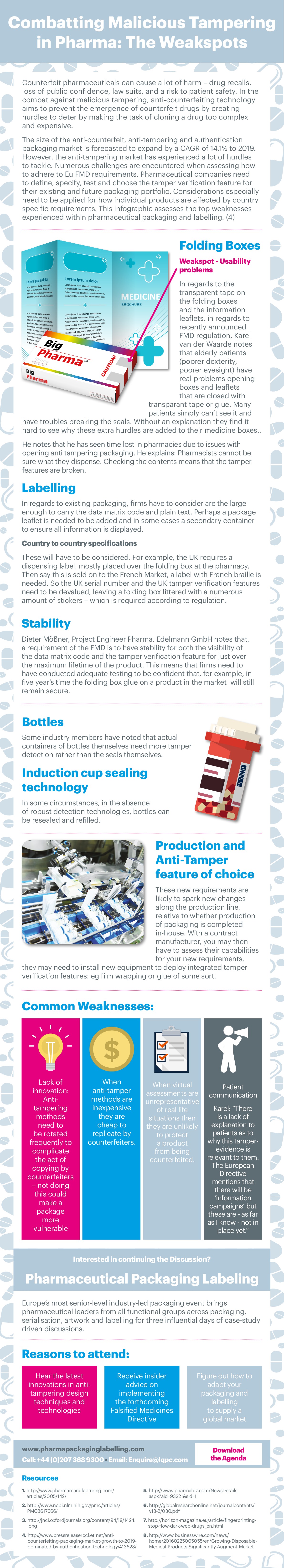 Combatting Malicious Tampering in Pharma: The Weakspots