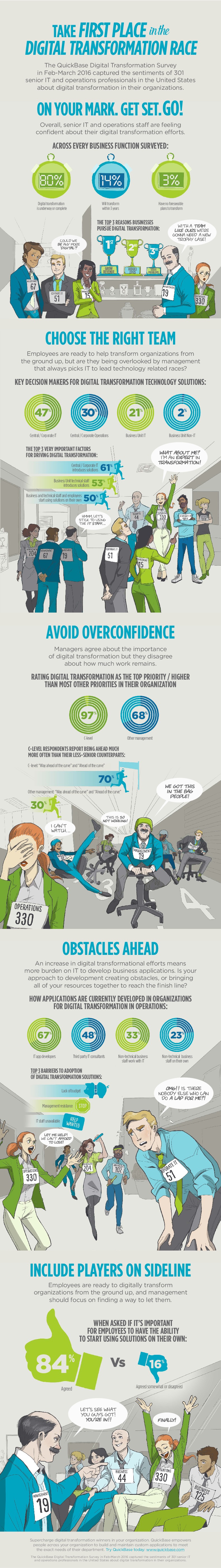 [INFOGRAPHIC] Take First Place in the Digital Transformation Race